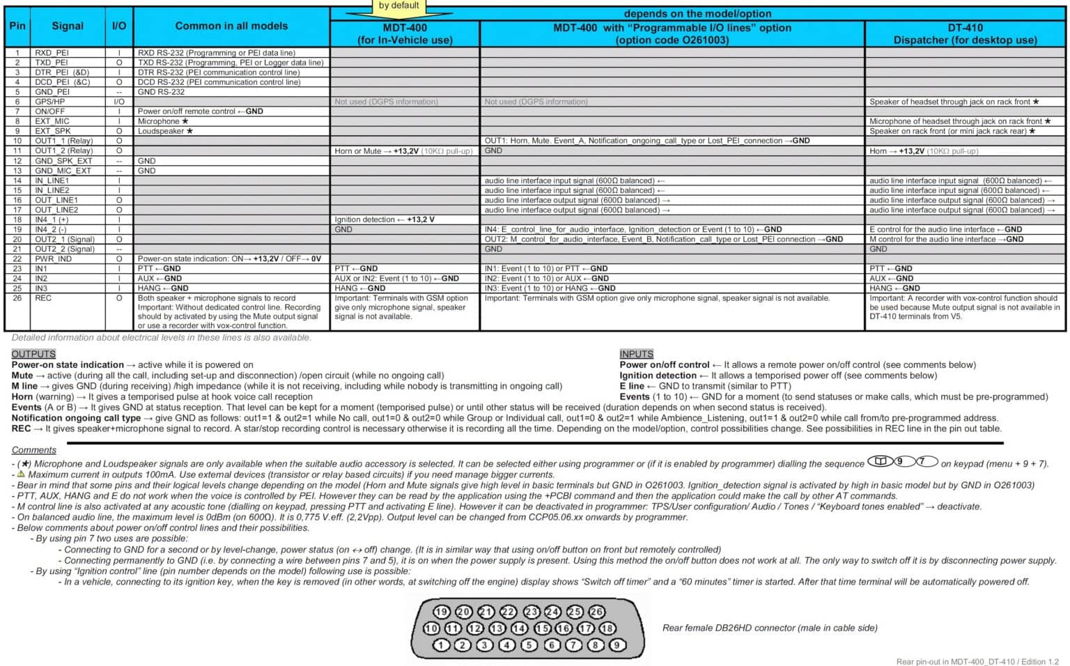 My adventures with Teltronic M-4000 radios - Ham Radio Programming